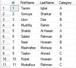 Tips Tricks Traditional Row Oriented Database Vs Columnar Database