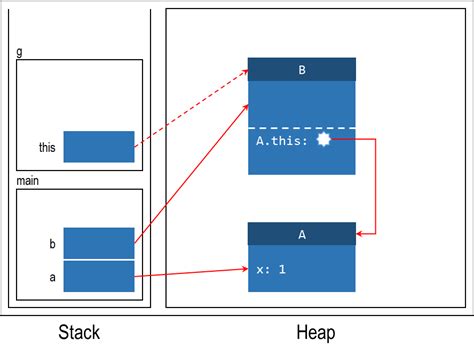 29 Nested Class Cs2030s Programming Methodology Ii