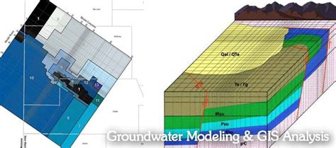 Groundwater Modeling — Glorieta Geoscience Inc