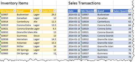 Aggregate Data While Expanding Columns Using Power Query