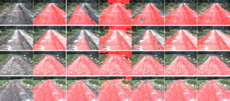 Road Detection Results For The Actual‐road Dataset After Rain