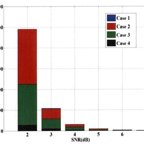 number of epe error frames in a wgn environment 64 tags download