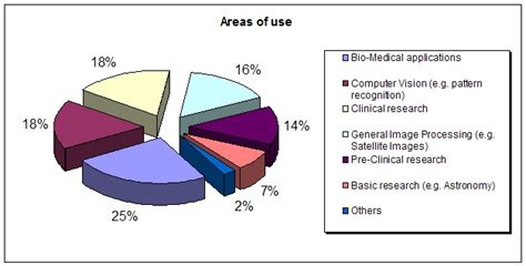 Itk2006 Survey Summary Kitwarepublic