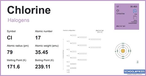 Electron Configuration Chlorine