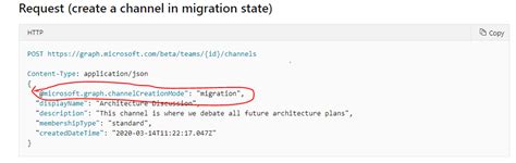 Api Getting Unauthorized On Create Chatmessage Even Though
