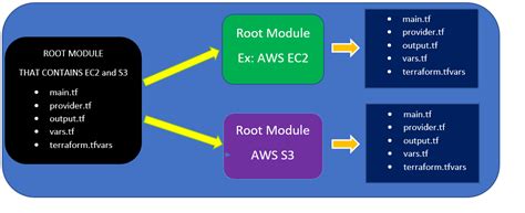 Learn Terraform Automate And Manage Your Infrastructure Easily Squadcast