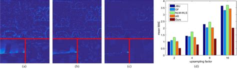 Robust Guided Image Filtering Deepai