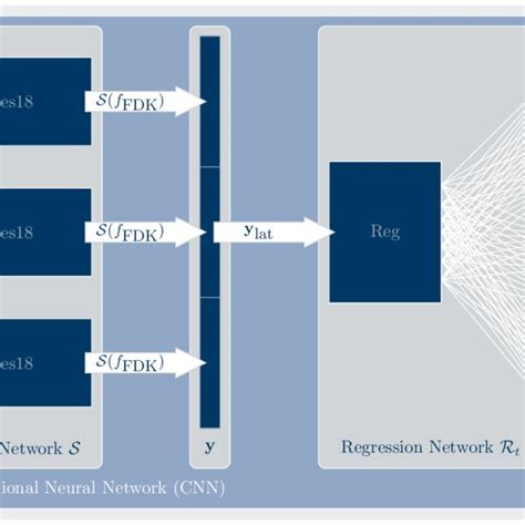 flowchart of network architecture the input to the siamese triplet