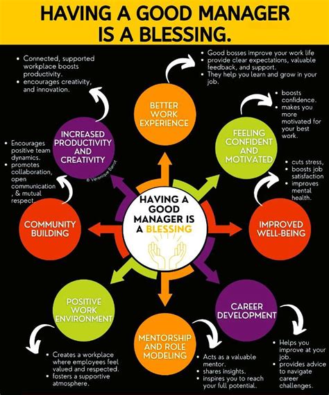 Mohd Anas Hashim On Linkedin Absolutely Correct🙏🙏