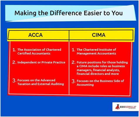 What Is The Difference Between ACCA And CIMA Education Study Tips Study Tips Study