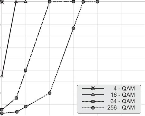 Accuracy Percentage Of Recognition Versus Snr Download Scientific Diagram
