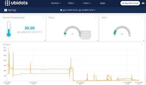 Iot Ubidots Esp32long Range Wireless Vibration And Temp By Manish Jugran Medium