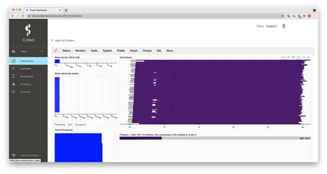 How To Process A 1 Tb Dataframe In 30 Seconds With A 3 Tb Dask Cluster