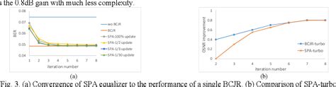 Figure 3 From Parallelized Turbo Equalizer Design For Bandwidth