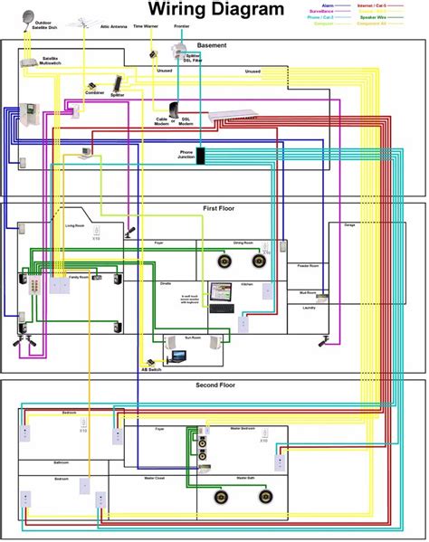 Smart Home Wiring Diagram Collection Wiring Diagram Sample