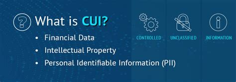 What Is CUI CUI Types Compliance Overview For CMMC