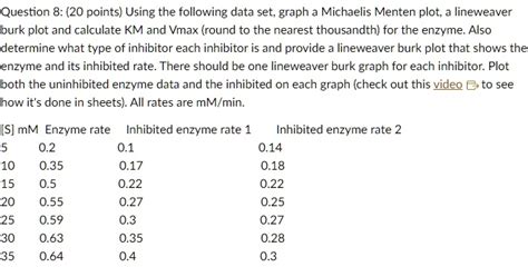 solved question 8 20 points using the following data set graph a