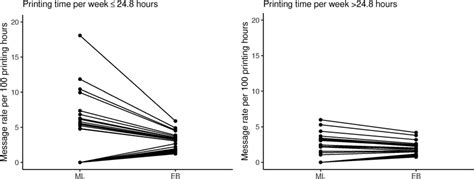 Ml Error Rate Estimation Paired With The Eb Error Rate For Two Random