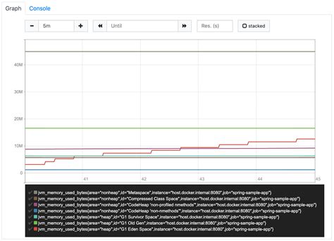 Prometheus Counters And How To Deal With Them Torsten Mandry