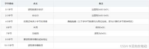 Python控制机器人行走原理 Python做机器人控制mob6454cc64e36b的技术博客51cto博客