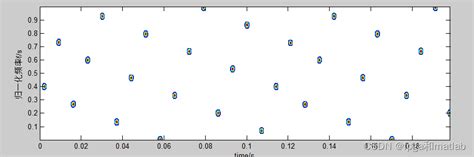 【跳频通信】基于matlab的跳频通信系统仿真 fpga和matlab 博客园