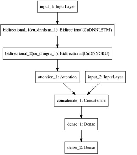 Power Line Fault Detection My Approach Machine Learning Concepts