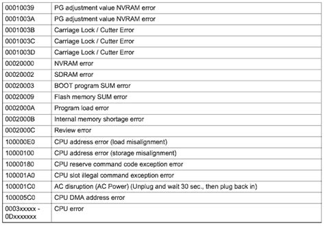 Error Codes Manuals And Maintenance Tank Reset Sp4000