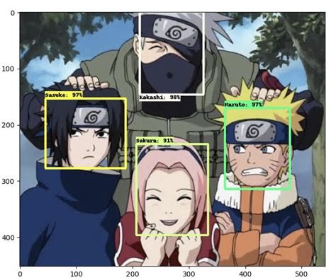 GitHub Nanditharangu Object Detection