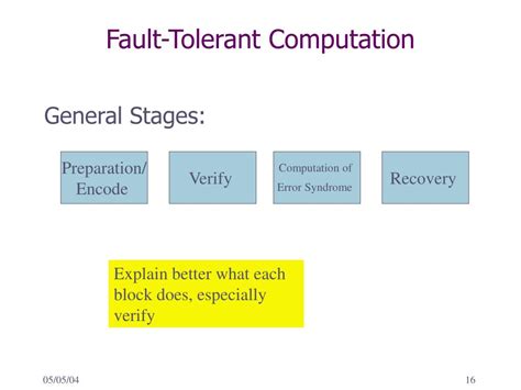 Ppt Introduction To Quantum Error Correction And Fault Tolerant Quantum