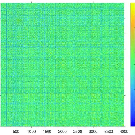 Visualization For Similarity Matrix Download Scientific Diagram