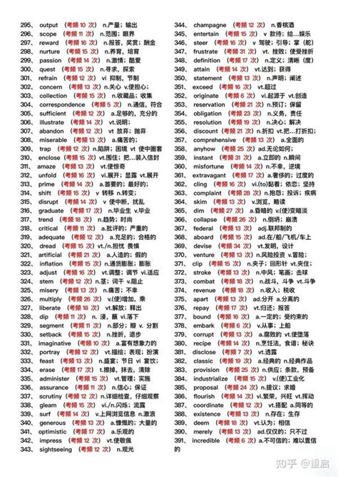 英语高频词汇1000词（完整版） 知乎