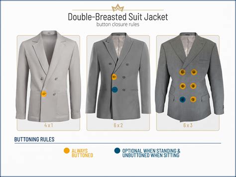 Which Button Do You Button On A Two Button Suit Best Sale