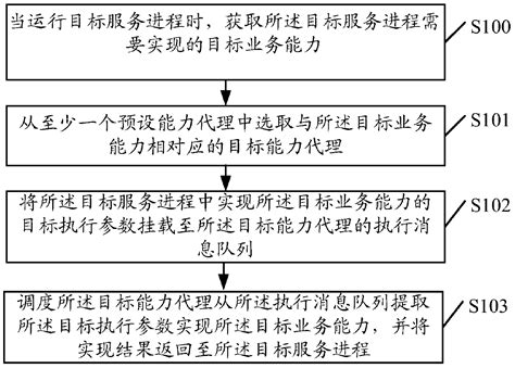 a data communication method and device eureka patsnap