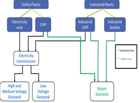 Representation Of Energy Supply System 22 Download Scientific Diagram