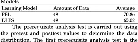 Table 4 From The Effect Of The Problem Based Learning And Double Loop