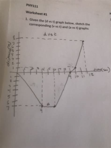 Solved Name Points Given The V Vs T Graph Below Chegg Com