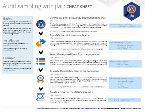 Audit Sampling With Jfa Cheat Sheet Pdf Sampling Statistics