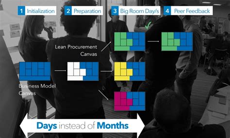 The Lean Agile Procurement Process With Mirko Kleiner Red Tangerine
