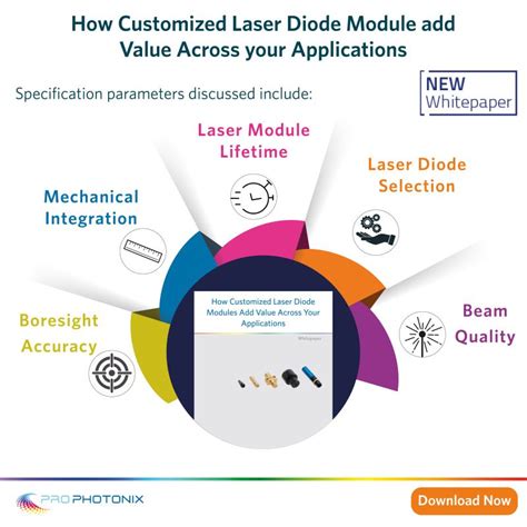 Prophotonix On Linkedin Oem Diodelaser Medicalimaging Customsolutions