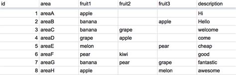 How To Get Rows By Filtering Multiple Columns Which Contain Values In