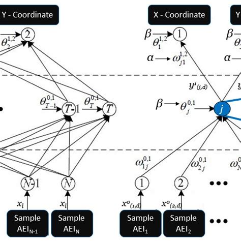 topological mapping of artificial neural network ann based mobility