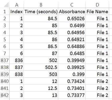 How To Visualize Only Every Nth Data Point In Tableau Data Blends