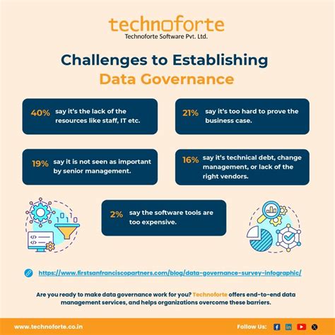 Technoforte Software Pvt Ltd On Linkedin Businessintelligence Business Datascience