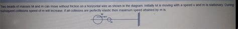 Answered Two Beads Of Masses M And M Can Move Without Friction On A
