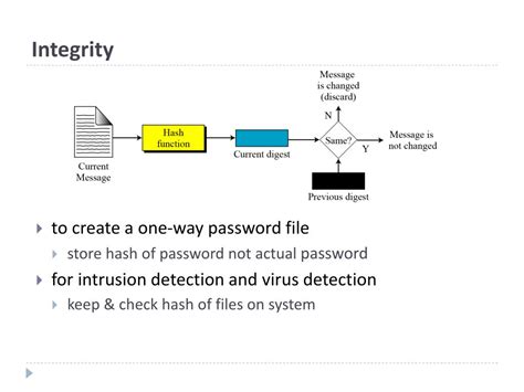 PPT Cryptographic Hash Functions PowerPoint Presentation Free Download ID 5851648