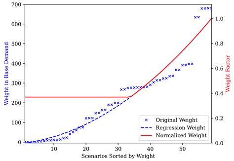 Optimal Water Quality Sensor Placement By Accounting For Possible Contamination Events In Water