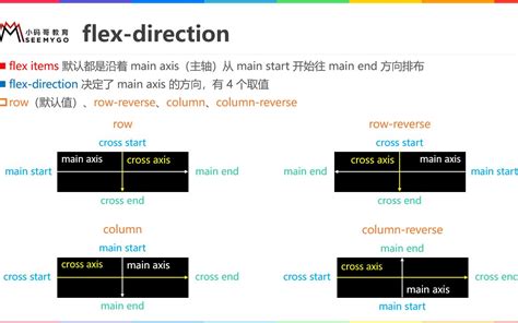 flex布局全面解析 小程序实战 哔哩哔哩 ゜ ゜ つロ 干杯~ bilibili