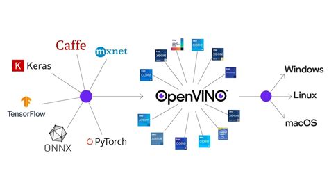 Openvino简介 知乎