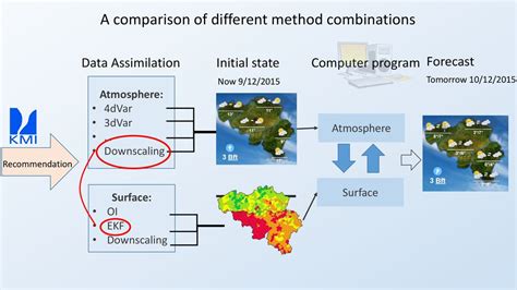 Improving Weather Forecasts Using Surface Observations Ppt Download