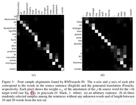 Encoder Decoder模型和attention模型编码解码的attention有什么区别 Csdn博客
